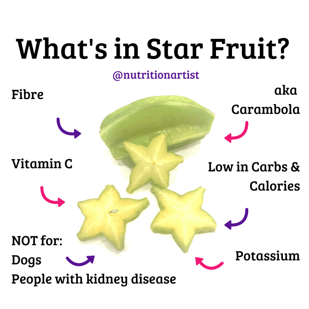 Star Fruit / Carambola: Nutrition, Mocktail Recipe and How to Eat It ...